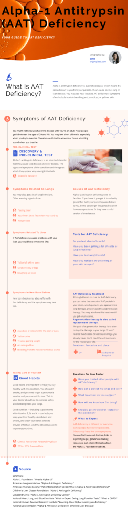 Your Guide To Alpha-1 Antitrypsin (AAT) Deficiency - Origin Of Idea